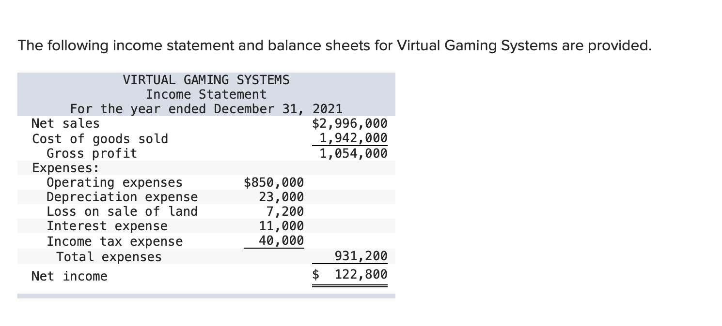 Solved The following income statement and balance sheets for | Chegg.com