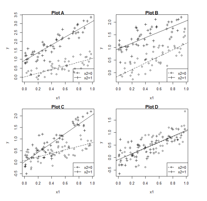 Solved Regression model and graphs question Suppose we fit a | Chegg.com