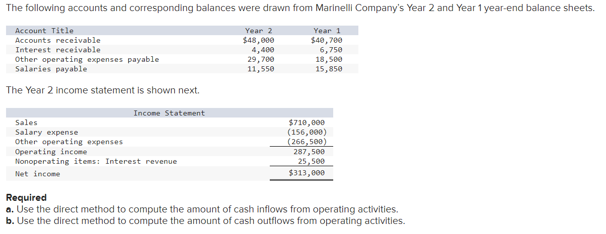 Solved The Year 2 income statement is shown next. Required | Chegg.com