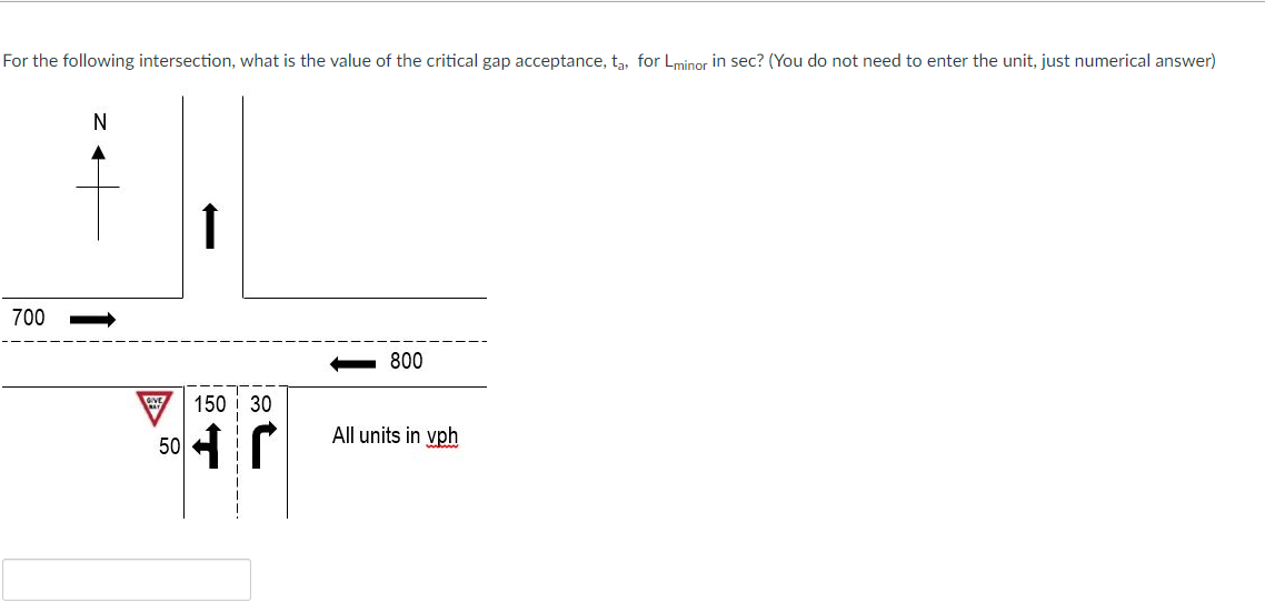 For the following intersection, what is the value of | Chegg.com