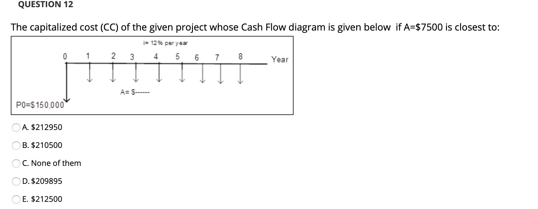 Solved The capitalized cost (CC) of the given project whose | Chegg.com
