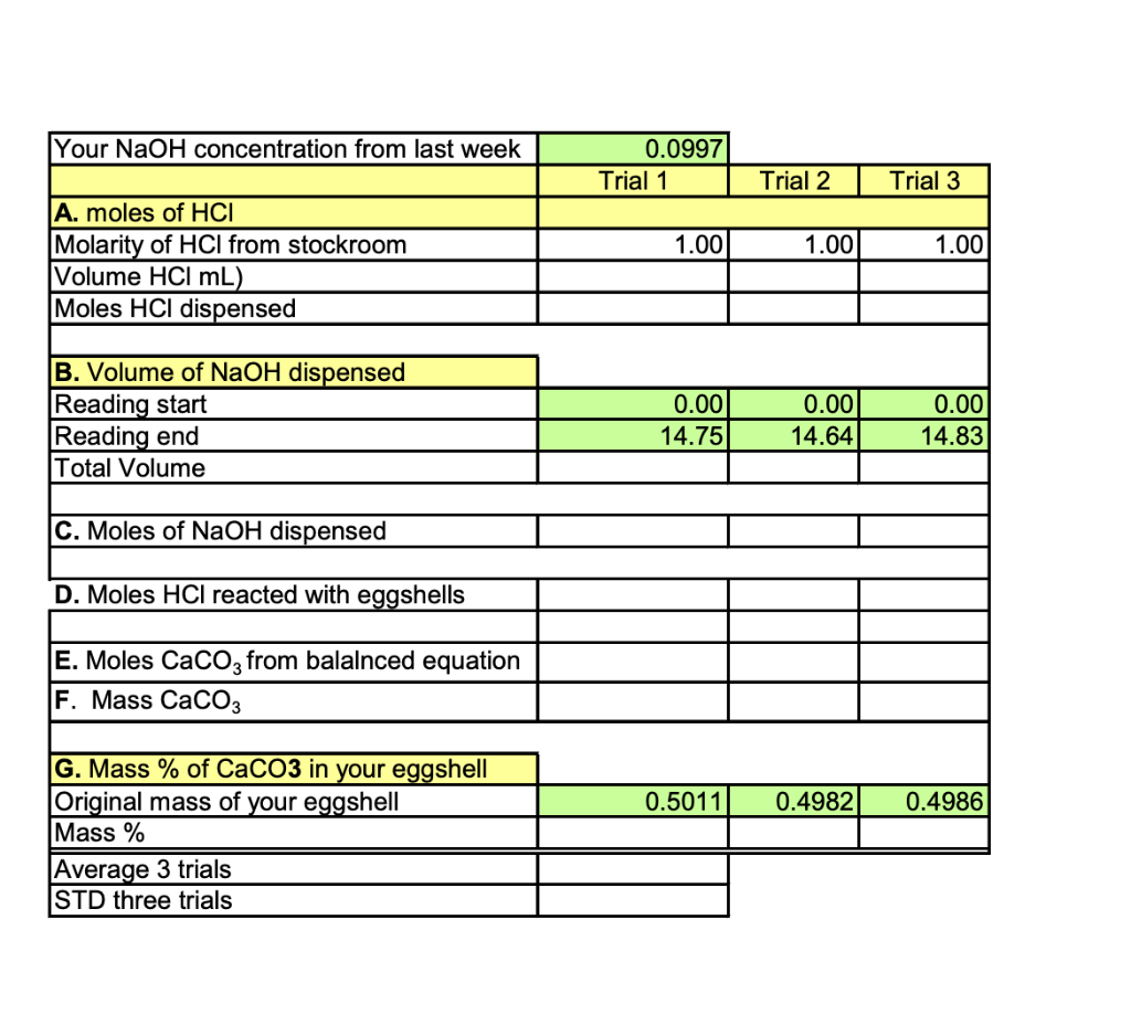 Solved Eggshell Determination - Report Form Your Name: | Chegg.com