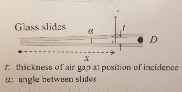 Solved Here we derive the equal fringe spacing for a Fizeau | Chegg.com