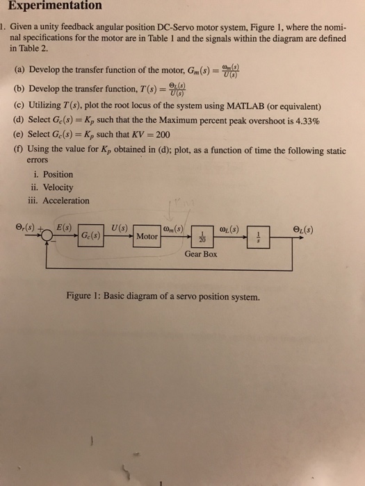Solved Experimentation 1. Given a unity feedback angular | Chegg.com