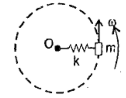 Solved A block is attached to a spring with spring | Chegg.com