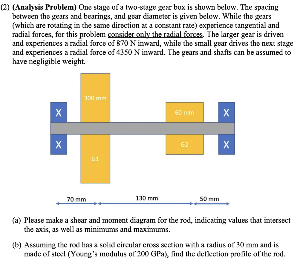 Solved 2) (Analysis Problem) One stage of a two-stage gear | Chegg.com
