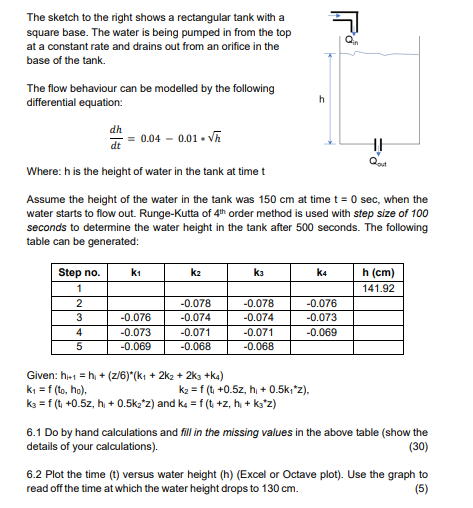 Solved 气。 The sketch to the right shows a rectangular tank | Chegg.com
