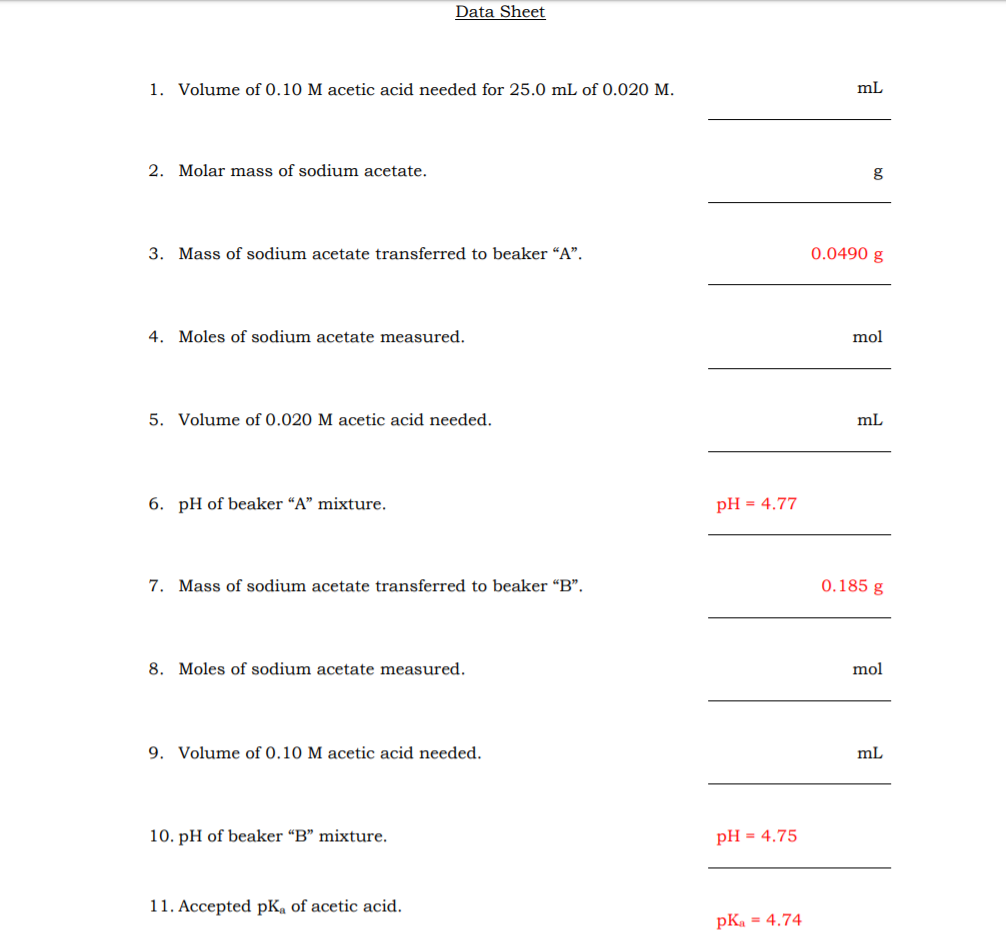 Solved Data Sheet 1. Volume of 0.10 M acetic acid needed for | Chegg.com