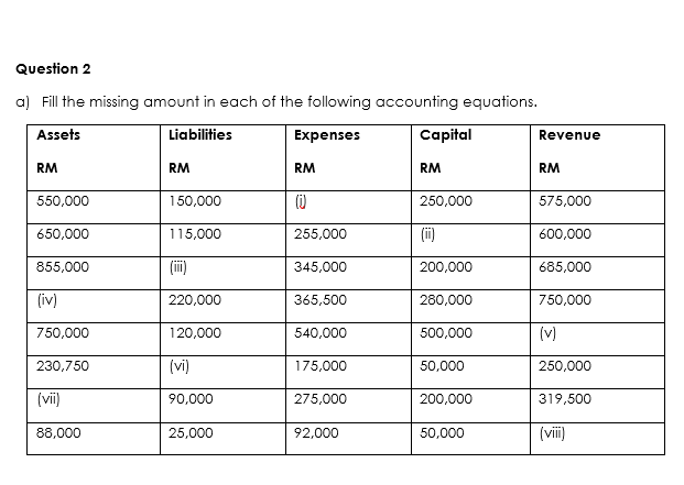 Solved a) Fill the missing amount in each of the following | Chegg.com