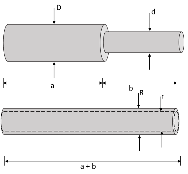Solved A shaft of a solid circular cross-section consisting | Chegg.com