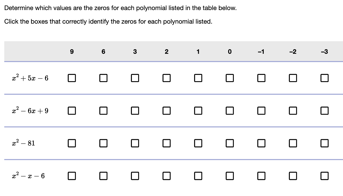 Solved Determine which values are the zeros for each | Chegg.com