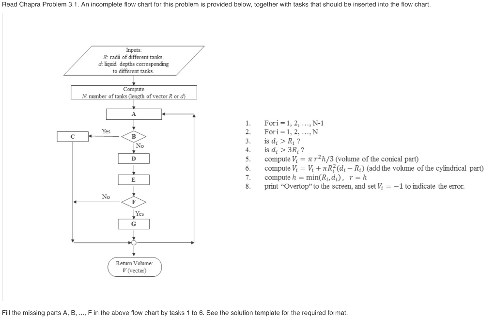 Read Chapra Problem 3.1. An incomplete flow chart for | Chegg.com