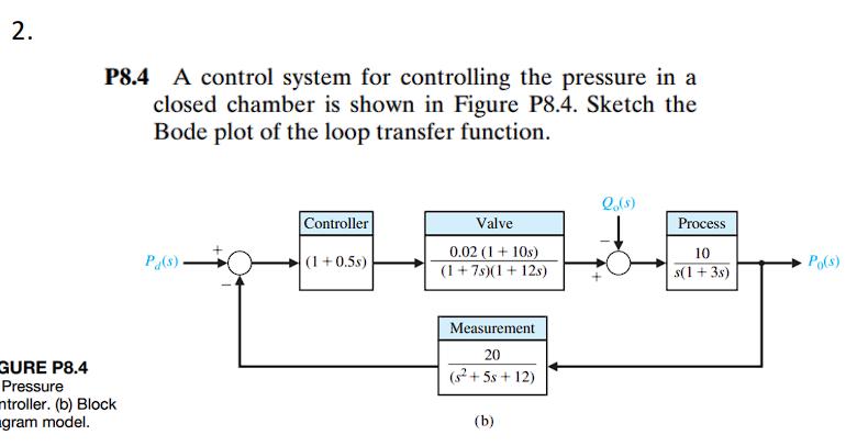 Solved P8.4 A control system for controlling the pressure in | Chegg.com