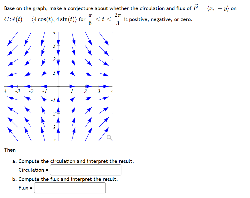 Solved Base on the graph, make a conjecture about whether | Chegg.com