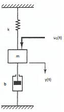 Solved • Represent the system in state variables | Chegg.com