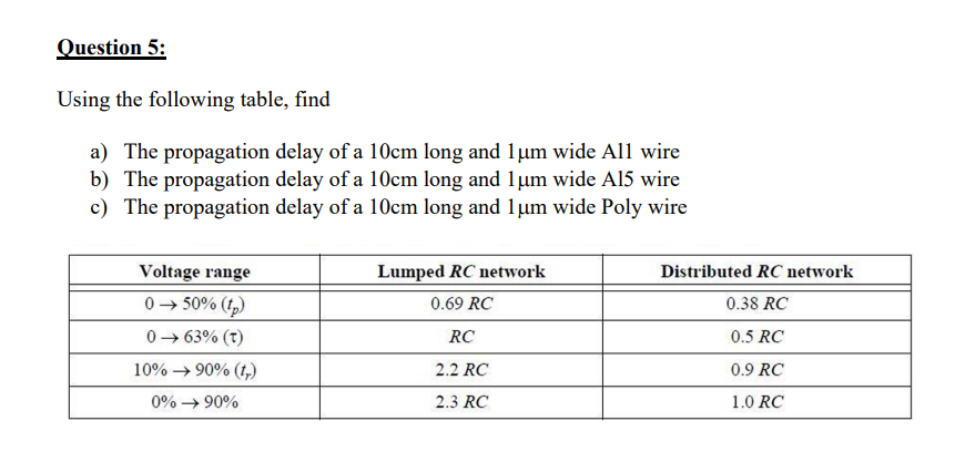 Using the following table, find a) The propagation | Chegg.com
