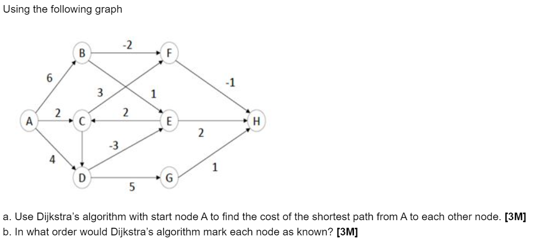 Using the following graph -2 B 6 -1 3 1 2 2 A c E H 2 | Chegg.com