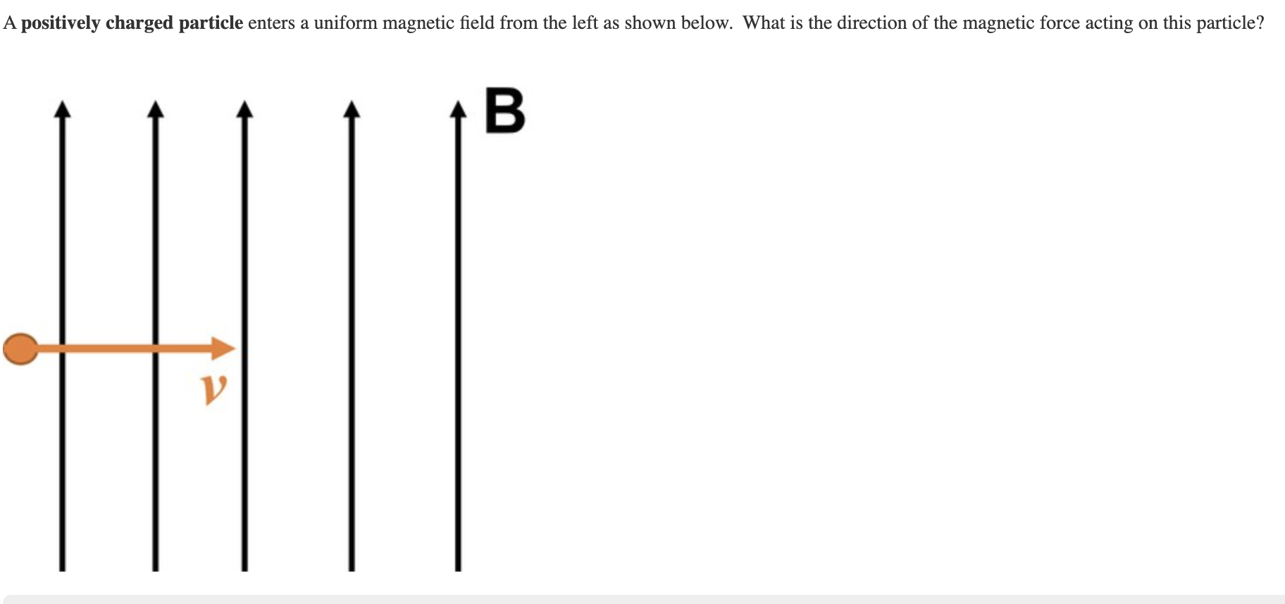 Solved A positively charged particle enters a uniform | Chegg.com