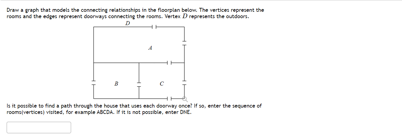 Solved Draw a graph that models the connecting relationships | Chegg.com