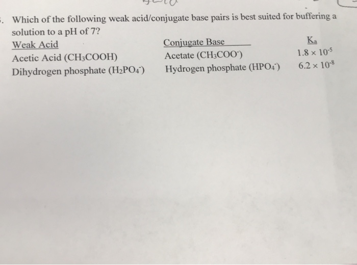 Solved Which of the following weak acid/conjugate base pairs | Chegg.com