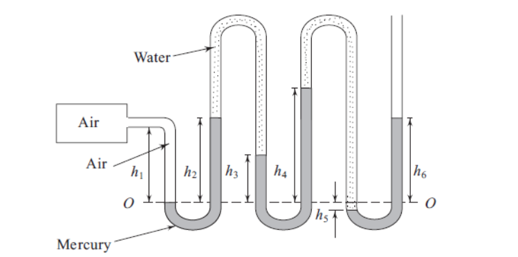 Solved A multitube manometer using water and mercury is used | Chegg.com
