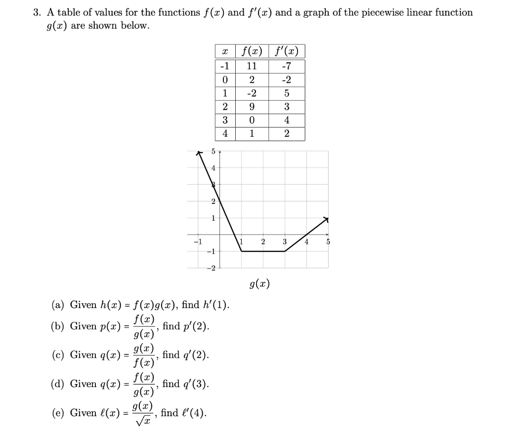 Solved 3. A table of values for the functions f(x) and f'(x) | Chegg.com