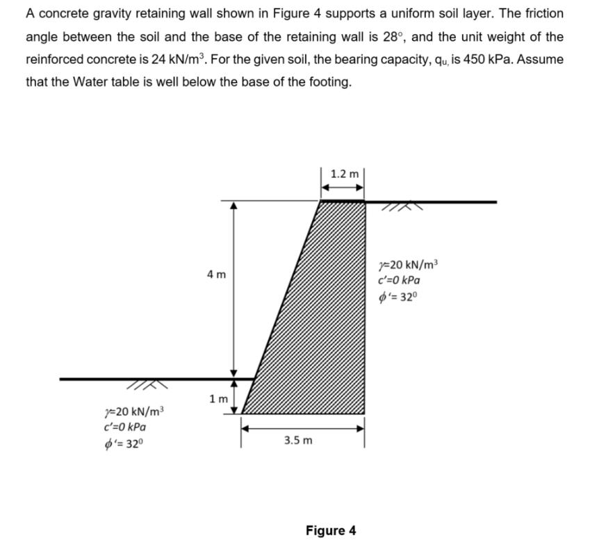 Solved A concrete gravity retaining wall shown in Figure 4 | Chegg.com