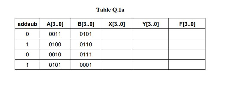 Solved Q.1 Refer to the circuit in Fig. Q.la. (a) Fill in | Chegg.com