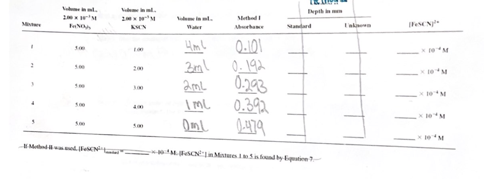 Solved experiment 23: determination of the equilibrium | Chegg.com