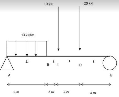 Solved Solved using Area Moment Method (AMM) Kindly solve | Chegg.com