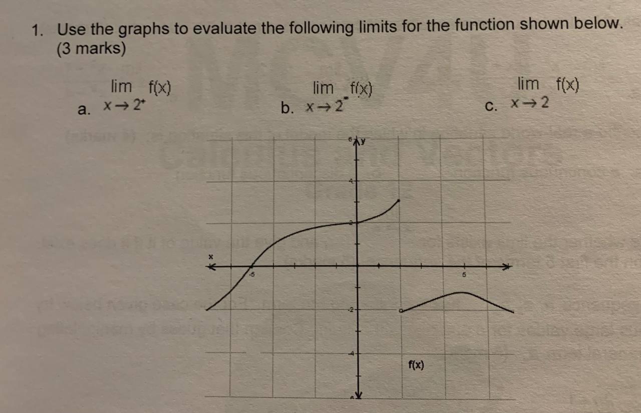 Solved 1. Use the graphs to evaluate the following limits | Chegg.com
