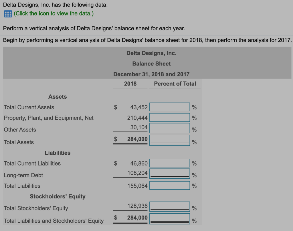 Solved Delta Designs, Inc. has the following data: (Click | Chegg.com