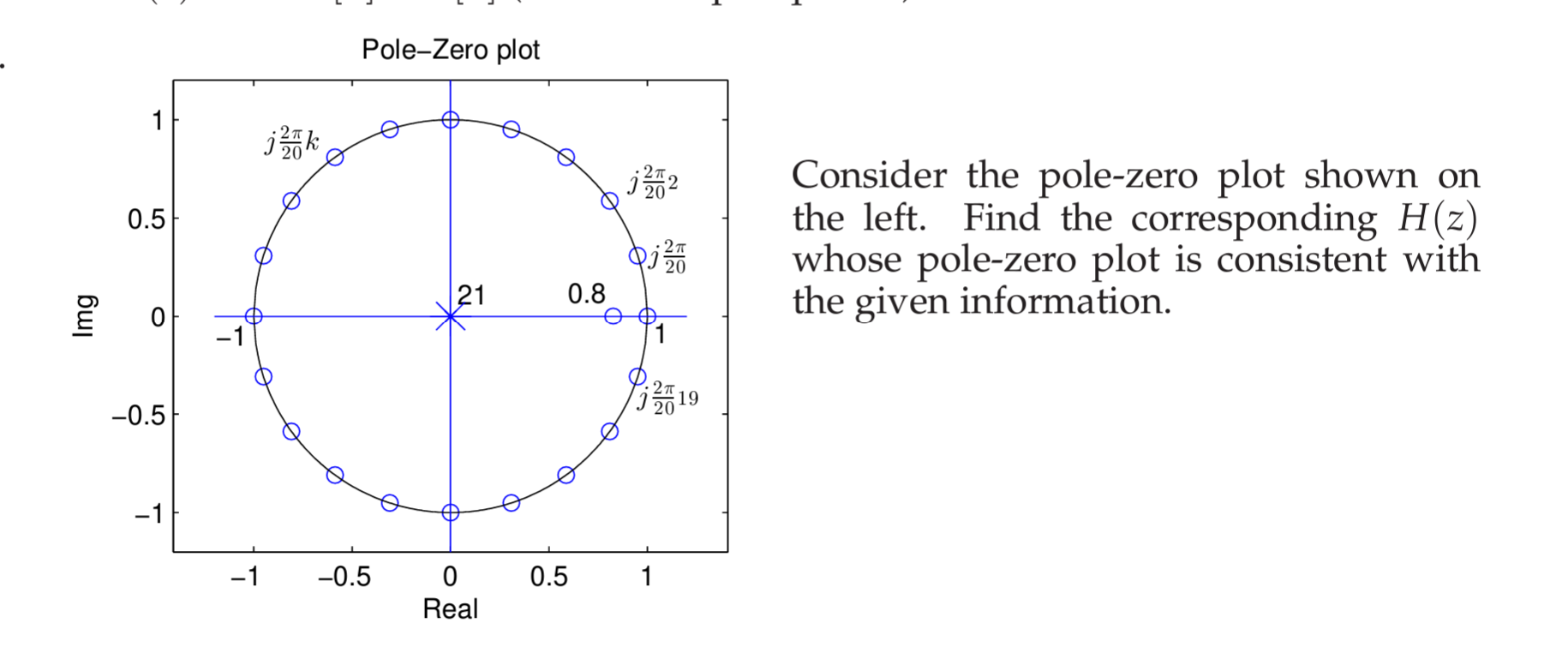 Solved Pole-Zero plotConsider the pole-zero plot shown on | Chegg.com