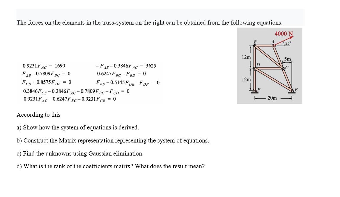 Solved The forces on the elements in the truss-system on the | Chegg.com
