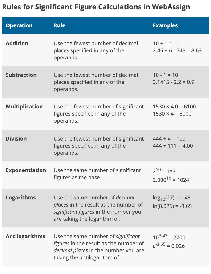 Solved Rules For Significant Figure Calculations In Chegg