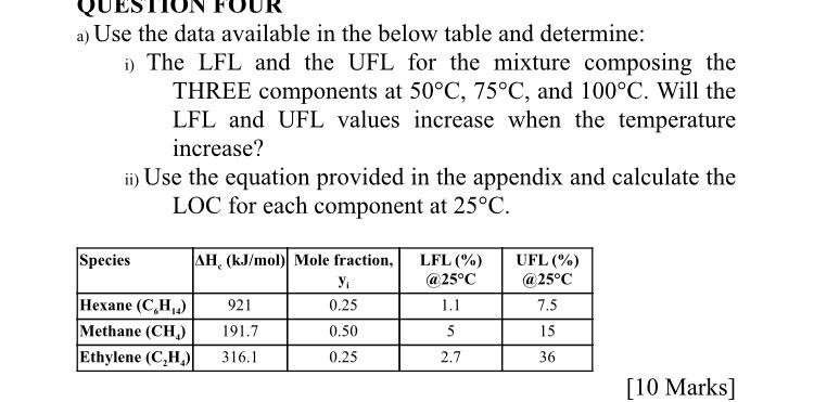 Solved QUESTION FUUR a) Use the data available in the below | Chegg.com
