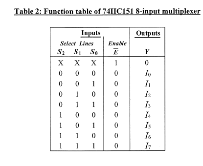 Solved Figure 3 shows how an eight-input MUX can be used to | Chegg.com