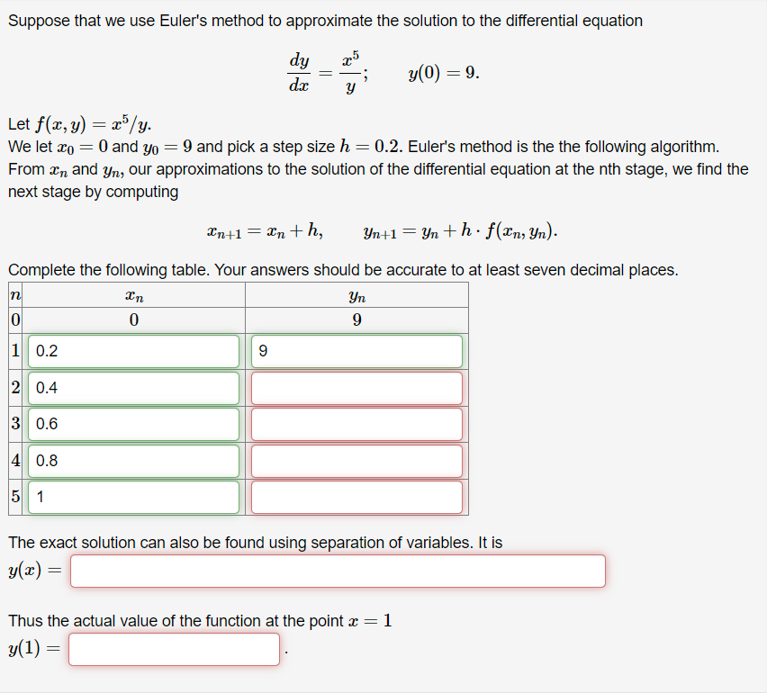 Solved Suppose that we use Euler's method to approximate the | Chegg.com