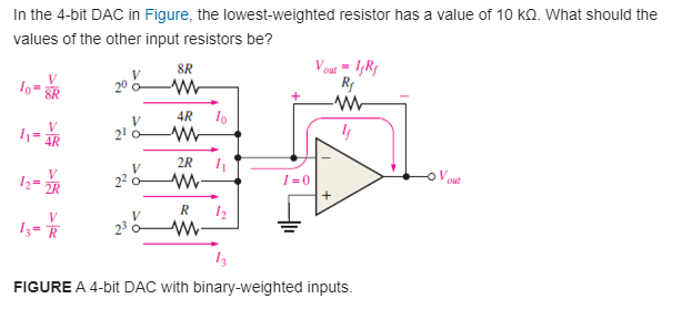 Solved In the 4-bit DAC in Figure, the lowest-weighted | Chegg.com