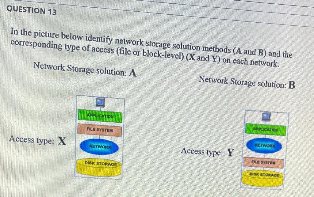QUESTION 13 In the picture below identify network | Chegg.com