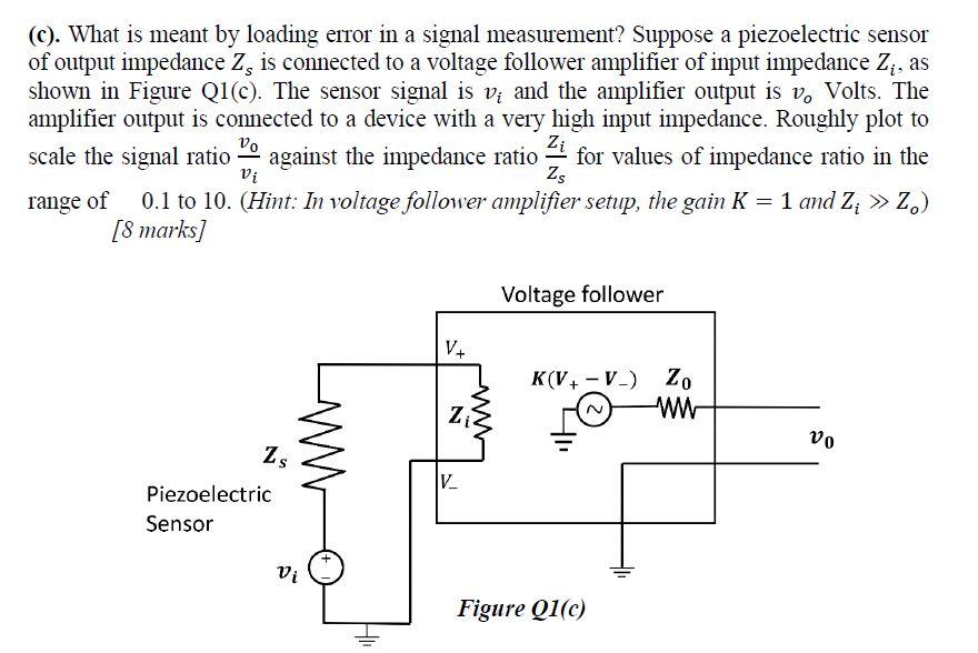 Solved (C). What is meant by loading error in a signal | Chegg.com