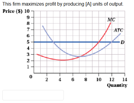 Solved This firm maximizes profit by producing [A] units of | Chegg.com