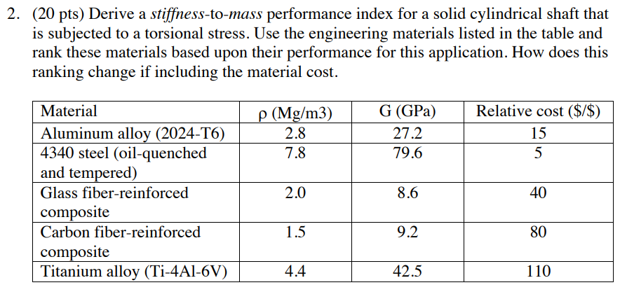 Solved (20 pts) Derive a stiffness-to-mass performance index | Chegg.com