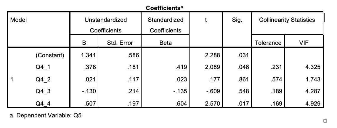 Solved You predict that how satisfied consumers are with the | Chegg.com