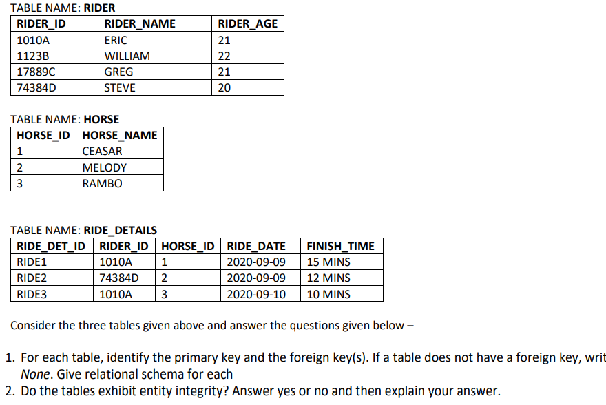 Solved TABLE NAME: RIDER RIDER_ID RIDER_NAME 1010A ERIC | Chegg.com