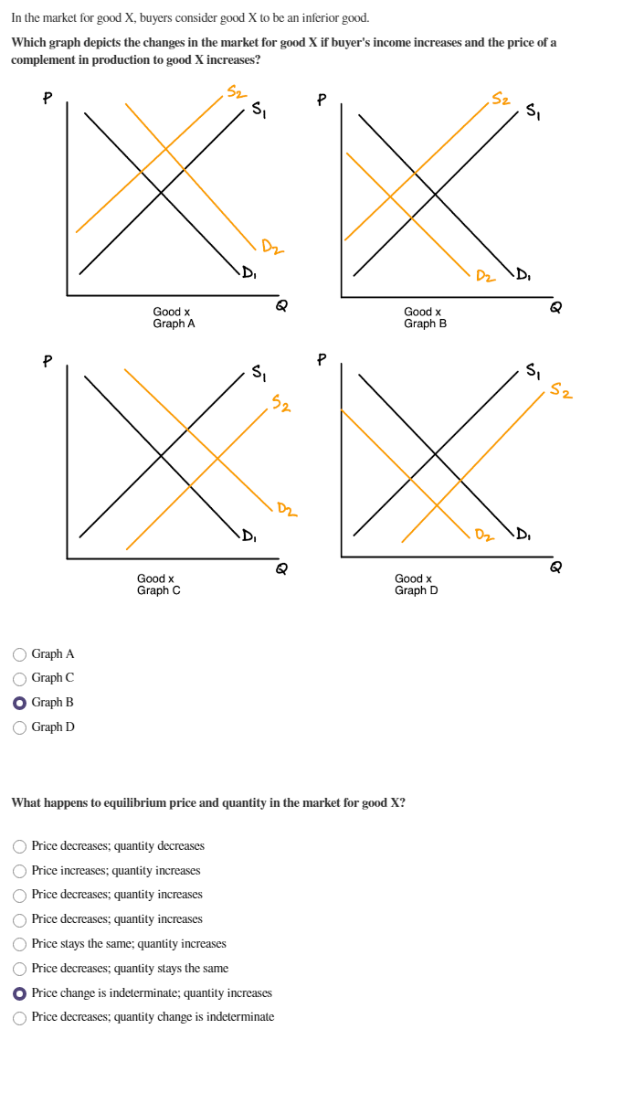 Solved Suppose the demand for good X is perfectly elastic. | Chegg.com