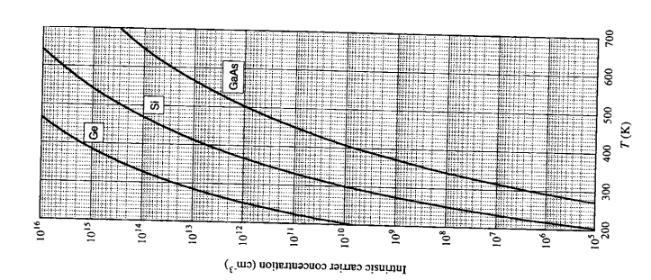 Solved 3. Determine the position of Ei, computer Ef-Ei, and | Chegg.com