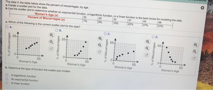 Solved The data in the table below show the percent of | Chegg.com