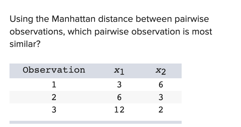 Solved Using the Manhattan distance between pairwise | Chegg.com