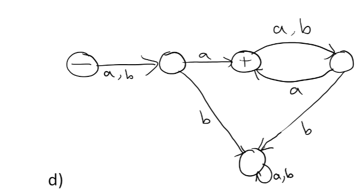 Solved For each of the FA's and TG's, build a transitions | Chegg.com